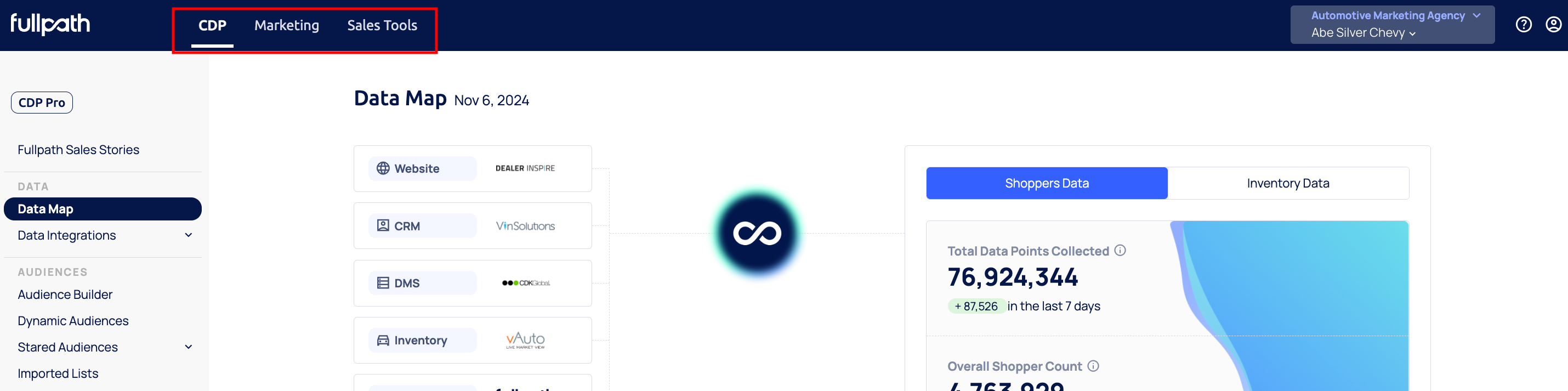 Fullpath Dashboard – Fullpath Help Center