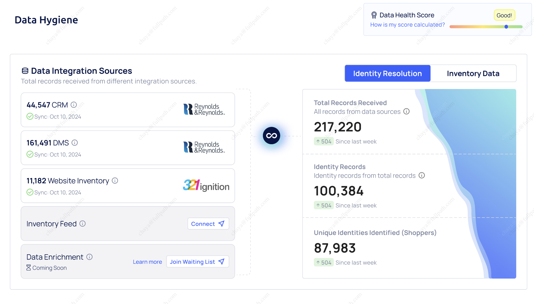 CDP: Data Hygiene – Fullpath Help Center