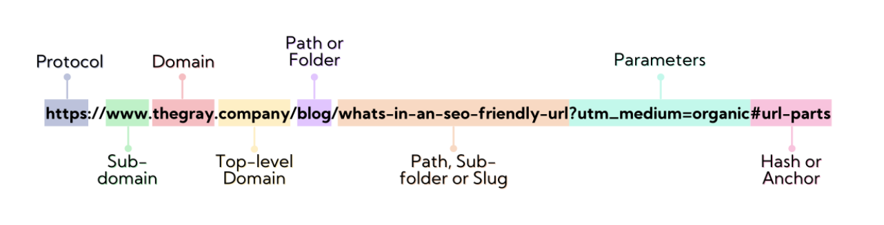 Restricted Images – Fullpath Help Center